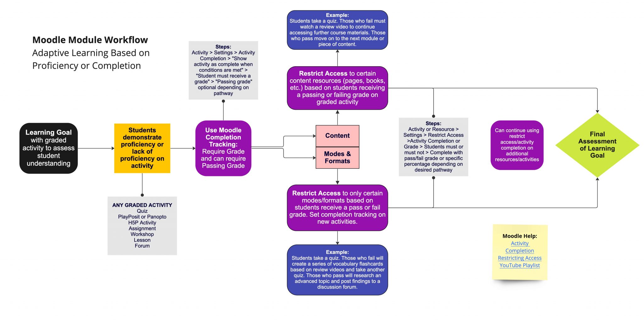 Customize Learning Experiences for Students: Adaptive and Personalized ...