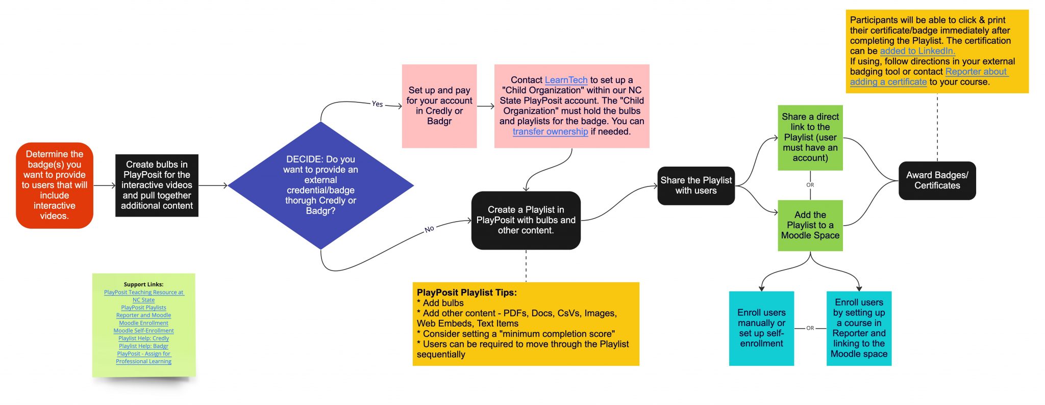WeVideo PlayPosit: Interactive Video – Teaching Resources