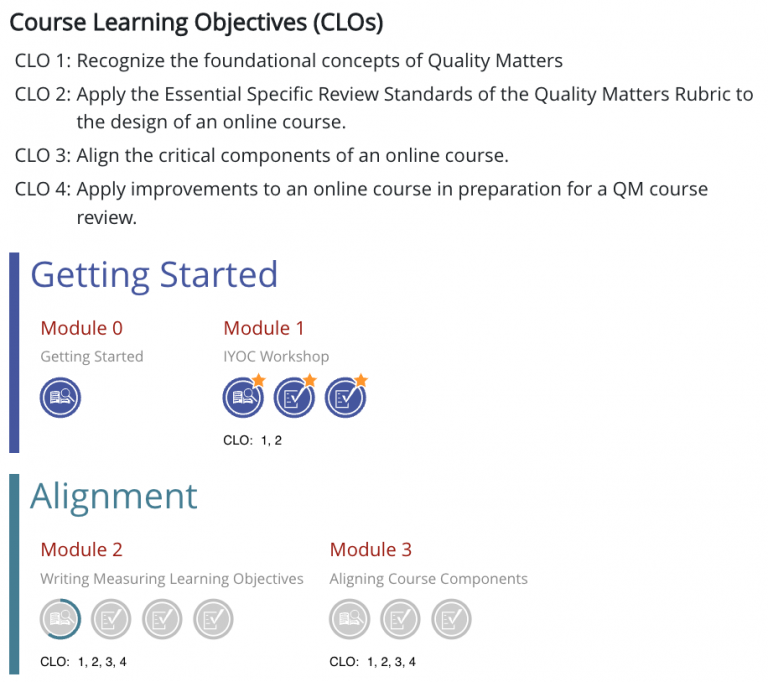 Moodle Course Roadmap Overview – Teaching Resources